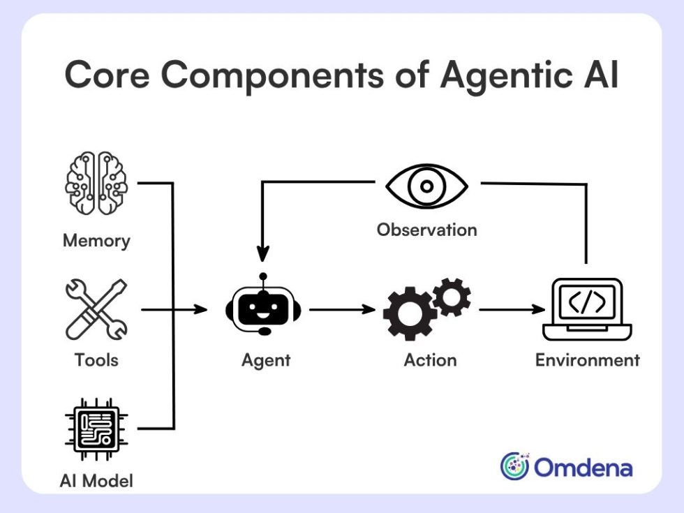 Agentic Process Automation: A Complete Guide for 2026